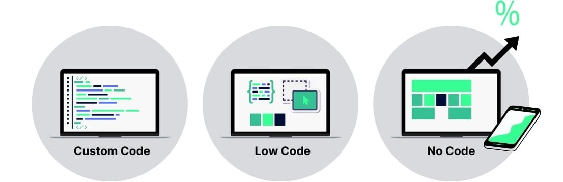 No Code Mobile App Development: The Easiest Way to Build Apps No Code Mobile App Development: The Easiest Way to Build Apps