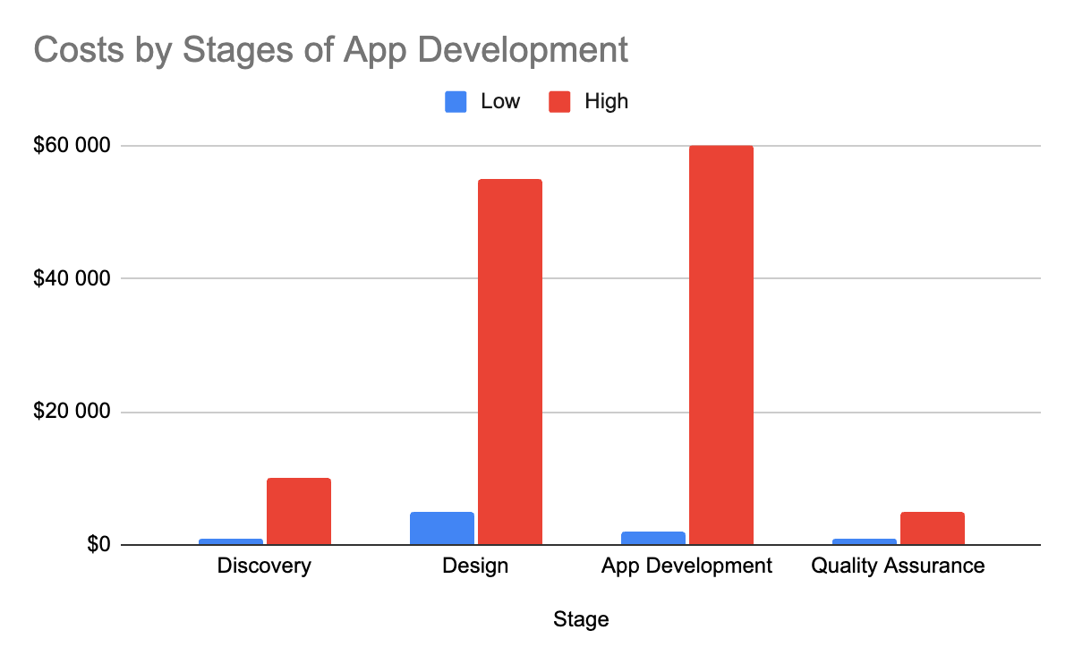 How to Estimate Mobile App Development Cost [Free Calculator Template]