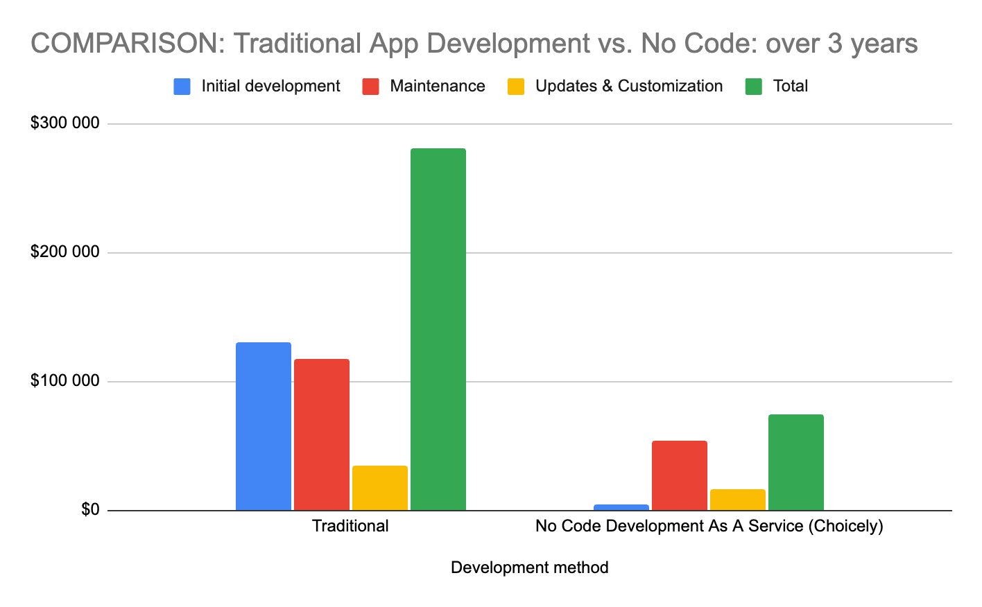 How to Estimate Mobile App Development Cost [Free Calculator Template]